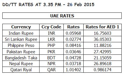 UAE RATES