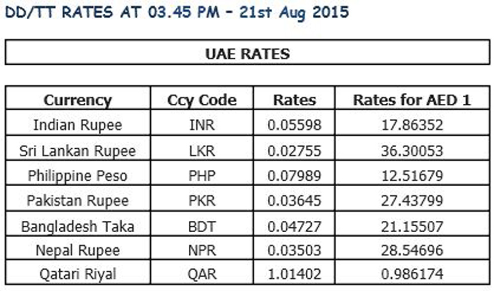 Latest gold, currency rates in UAE - Emirates 24|7