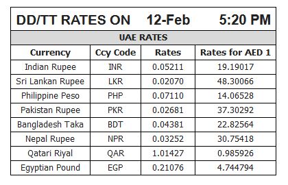 Latest gold, forex rates in UAE - Emirates24|7